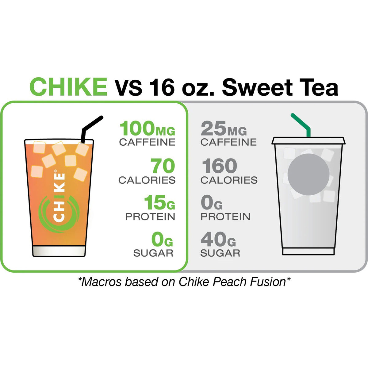 Chike Green Tea Fusion Protein Iced Tea | Ice Shaker